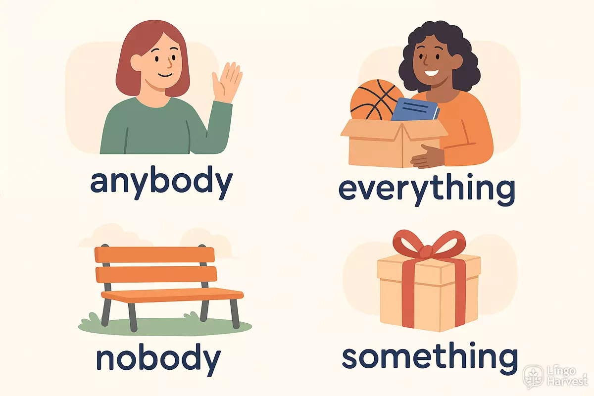Everyone, Someone, Anyone, No One: Meaning and Usage
