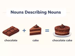 Noun Modifiers: When One Noun Describes Another