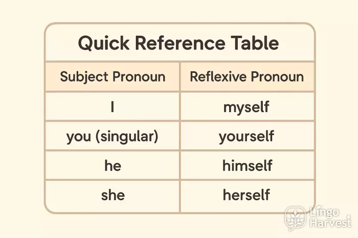 Reflexive Pronouns Explained: Myself, Yourself, Himself, Herself