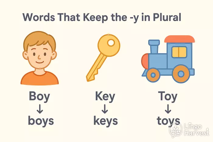 Nouns Ending in -y: Plural Spelling Made Easy