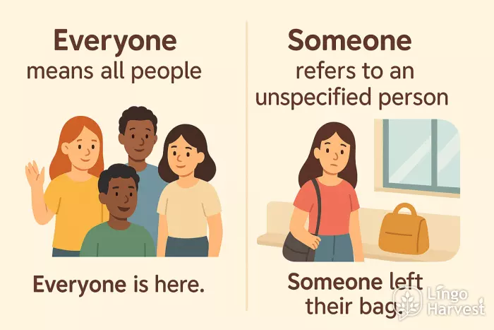 Everyone, Someone, Anyone, No One: Meaning and Usage