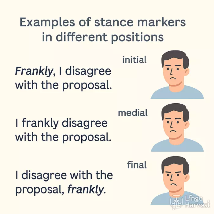 Stance Markers: Expressing Certainty, Doubt, and Attitude
