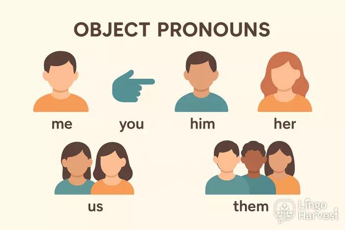 Subject vs Object Pronouns: Easy Rules & Examples