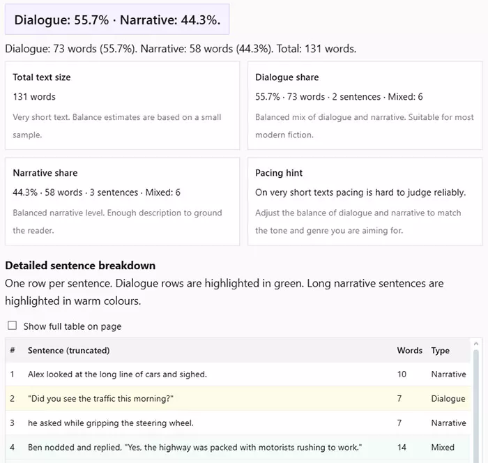 Dialogue vs Narrative Analyzer – Text Balance Tool