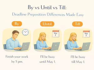 By vs Until vs Till: Deadline Rules You Must Know