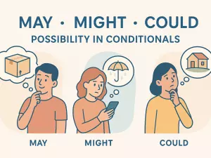 Degrees of Possibility: Using May, Might, and Could in Conditionals