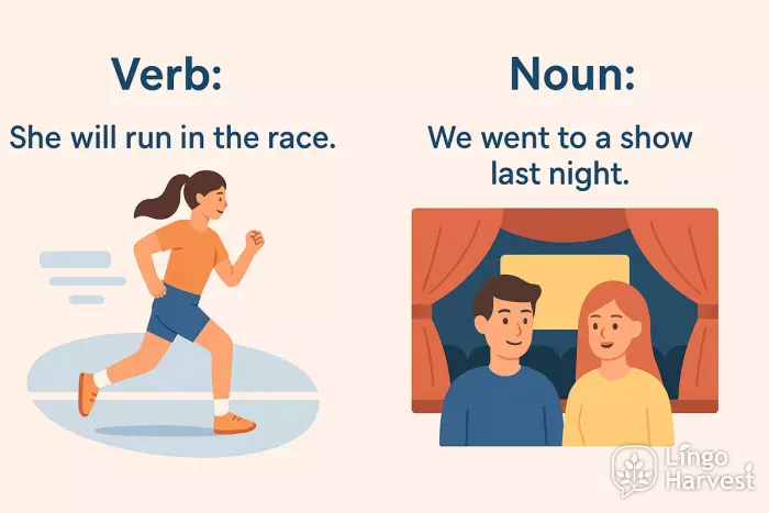 Words Used as Both Nouns and Verbs in English