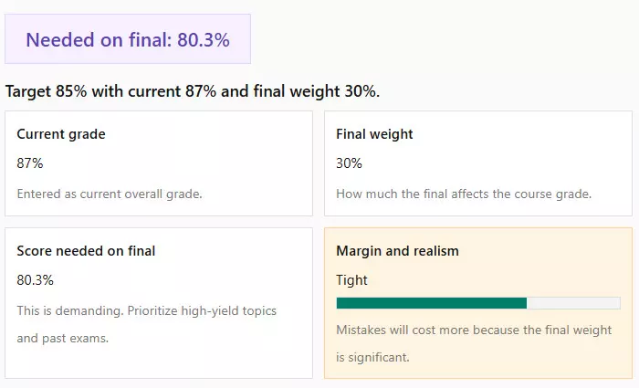 Final Exam Grade Calculator – What Do I Need on the Final?