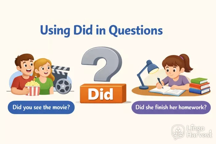 Past Simple Questions: Did + Base Verb with Quick Examples