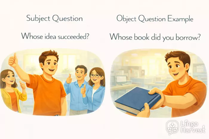 Subject vs Object Questions: Key Differences with Examples