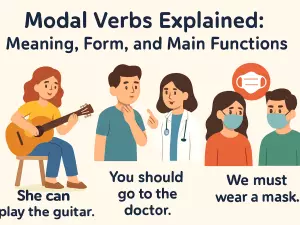 Modal Verbs in Questions: Rules and Examples